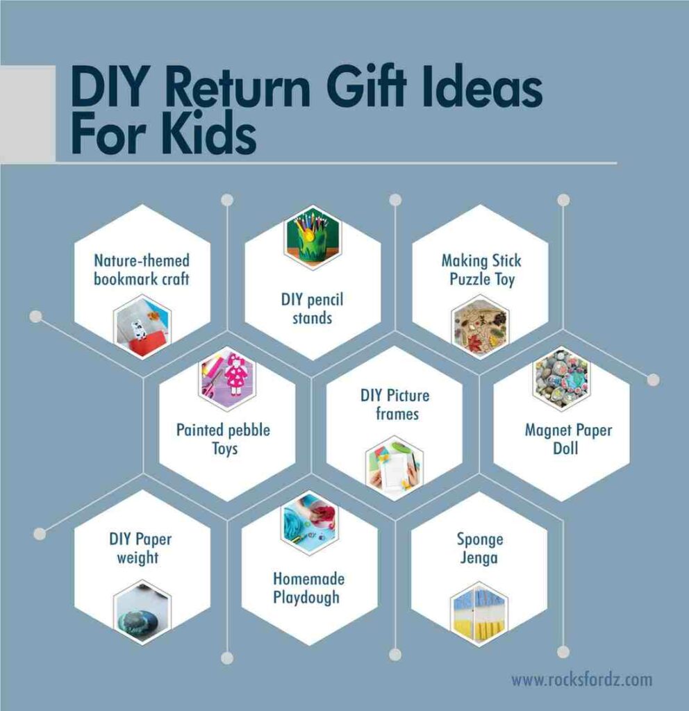 Return Gift Ideas for Kids: Unique and Affordable for Birthday