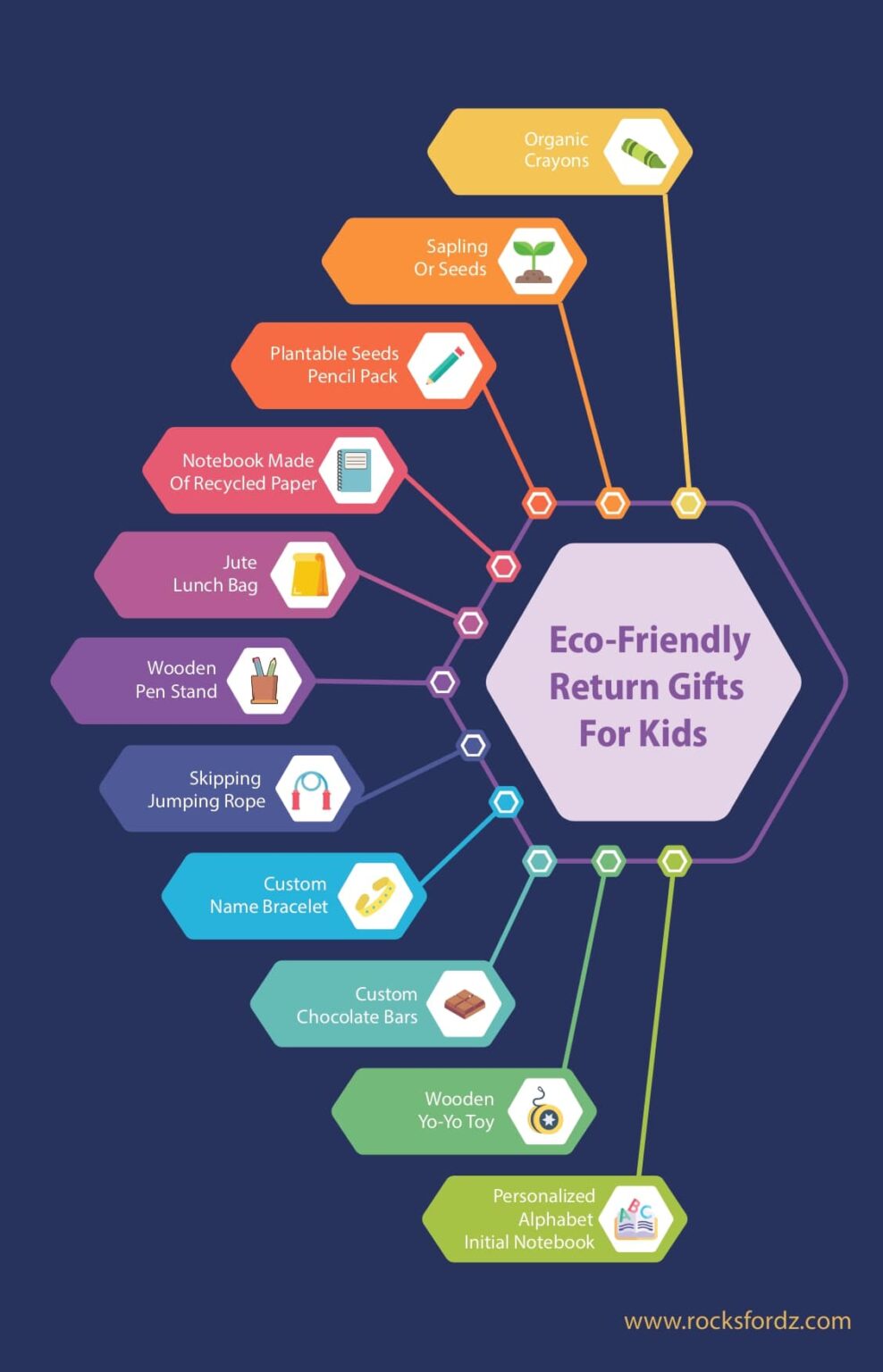 Return Gift Ideas for Kids: Unique and Affordable for Birthday