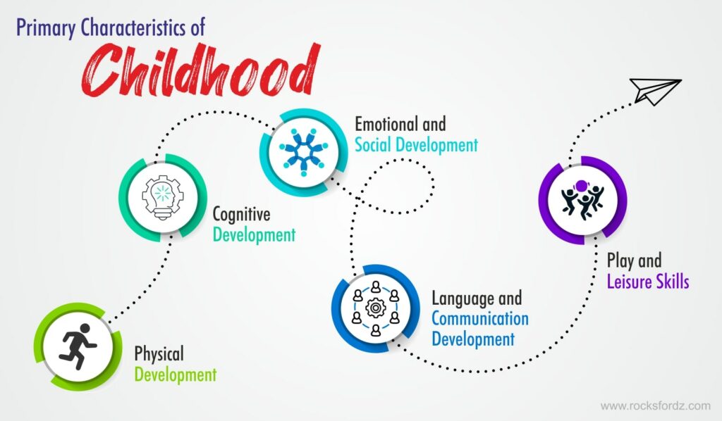 What is Childhood? Importance, and Early Learning Development